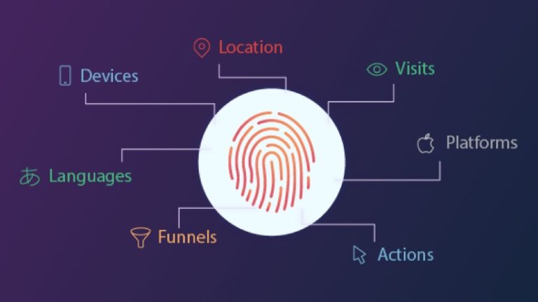 Fingerprint Technology - FraudHunt